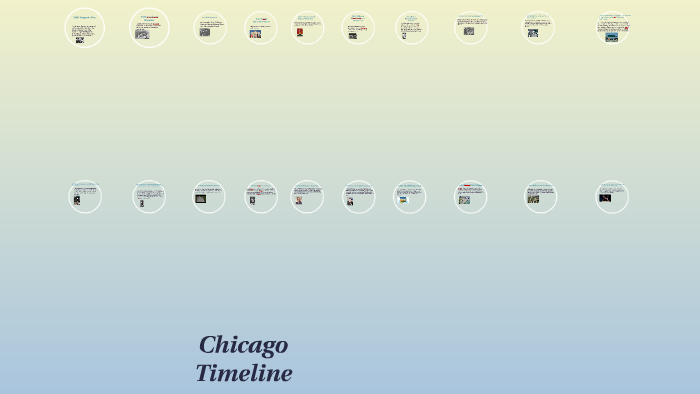 Chicago Timeline by Rishi Sandrana on Prezi