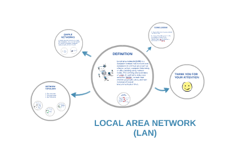 LOCAL AREA NETWORK (LAN) by on Prezi