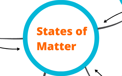 States of Matter by Liam Croucher on Prezi