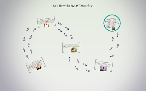 La Historia De Mi Nombre by Jodi Stone on Prezi