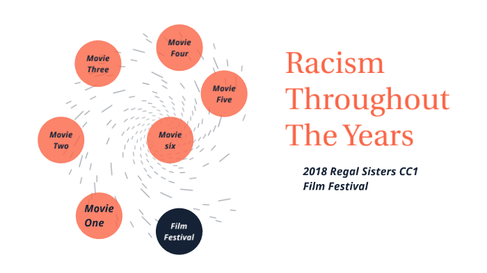 Racism Throughout The Years by Vanessa Rainsburg on Prezi