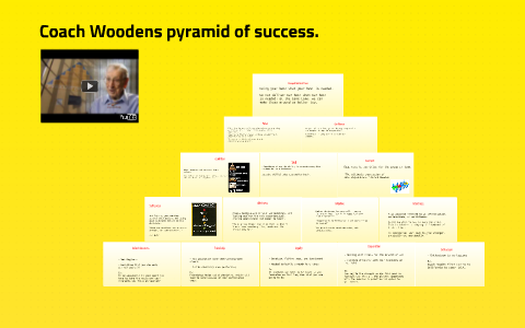 Coach Woodens pyramid of success. by daniel Amberson on Prezi