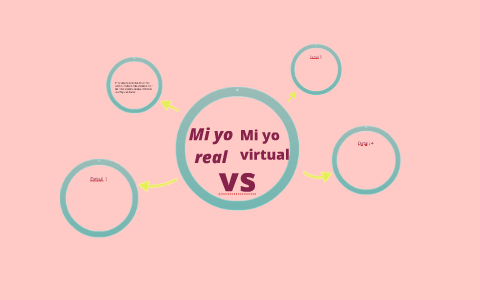 Mi yo real vs Mi yo virtual by sandra fonseca castellano on Prezi