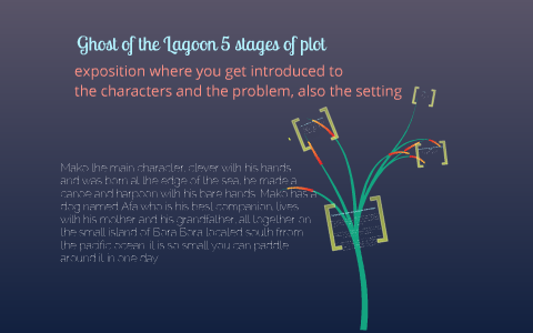 Ghost of the lagoon 5 stages of plot by Monique Reyna on Prezi