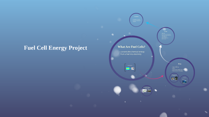Fuel Cell Energy Project by frank mel on Prezi