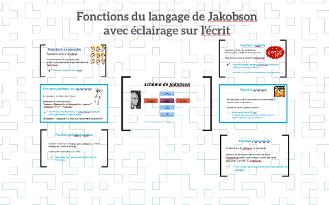 Fonctions du langage de Jakobson et spécificités de l'écrit by Frédéric ...