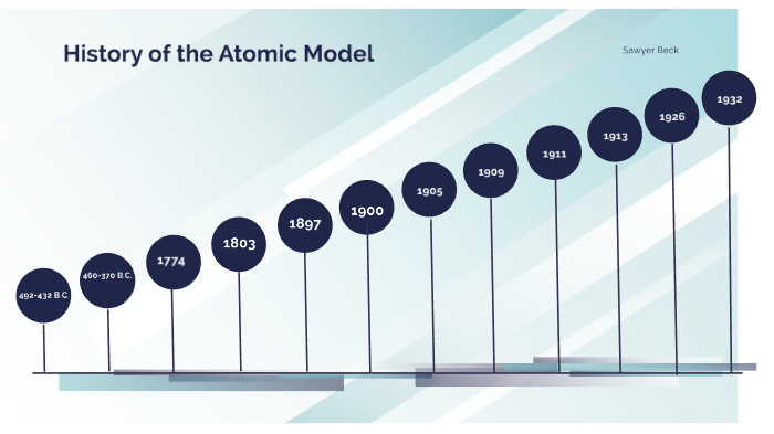 History of the Atomic Model by Sophie Beck on Prezi