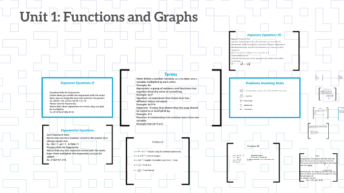 Unit 1: Functions and Graphs by aidan connolly on Prezi