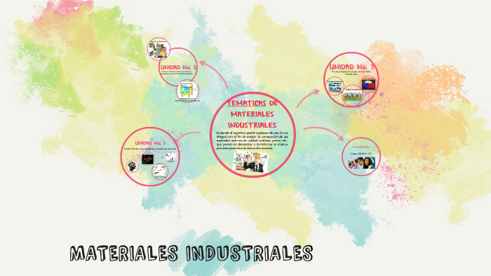 TEMATICAS DE MATERIALES INDUSTRIALES by monica romero on Prezi