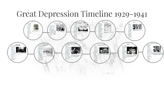 Great Depression Timeline by Ryan McPhail on Prezi