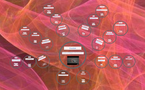 Passion by Rishov Chatterjee on Prezi