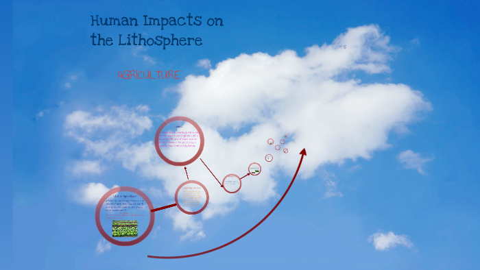 Human Impacts on the Lithosphere - Agriculture by Tiffany Walkingsticki ...