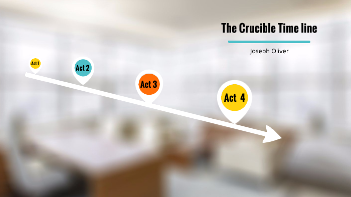 The Crucible Timeline by Joseph Oliver on Prezi