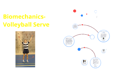 Biomechanics- Volleyball Serve by Hannah Lang on Prezi
