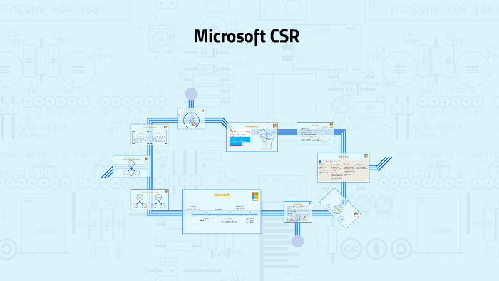 Microsoft CSR by Hani Aridi on Prezi