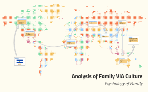 Analysis of Family VIA Culture by Makalie Johnson on Prezi