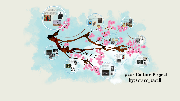 1920s Culture Project by Grace Jewell on Prezi