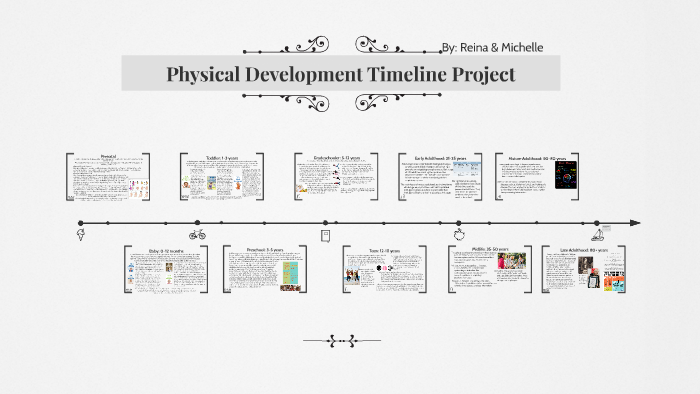 Physical Development Timeline Project by Ariana Grande on Prezi