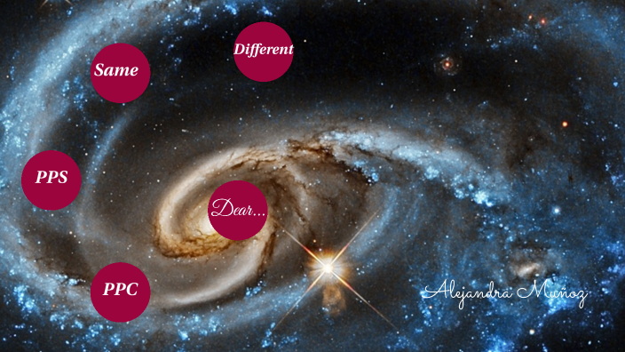 PPS vs. PPC by Alejandra Muñoz on Prezi