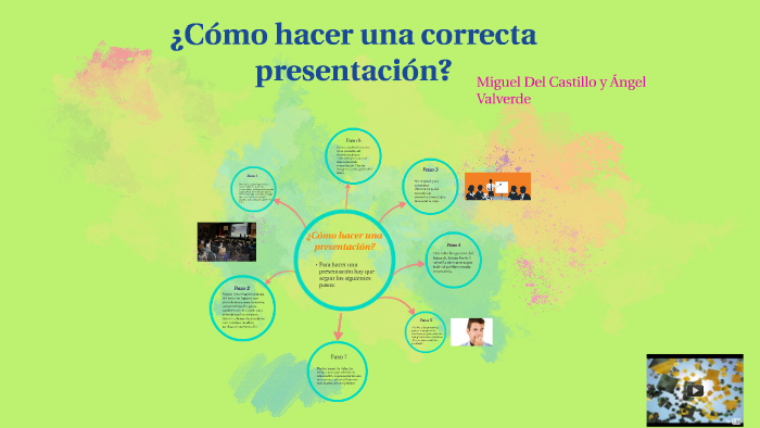 ¿Cómo hacer una presentación correcta? by Miguel Del Castillo on Prezi