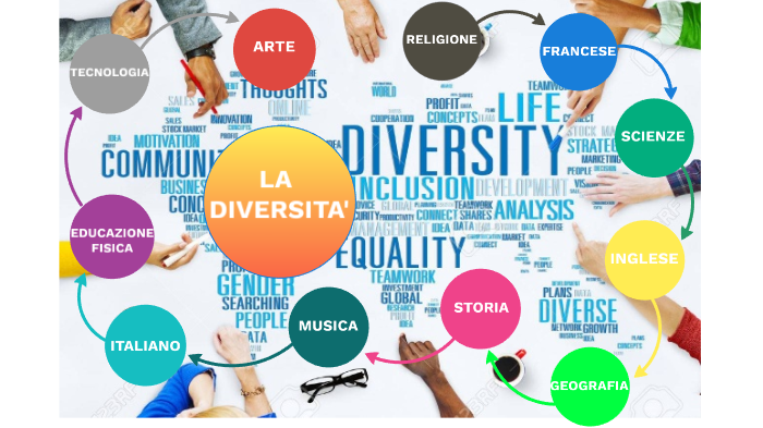La diversità: esame 3a media by Gianluca Moretti on Prezi