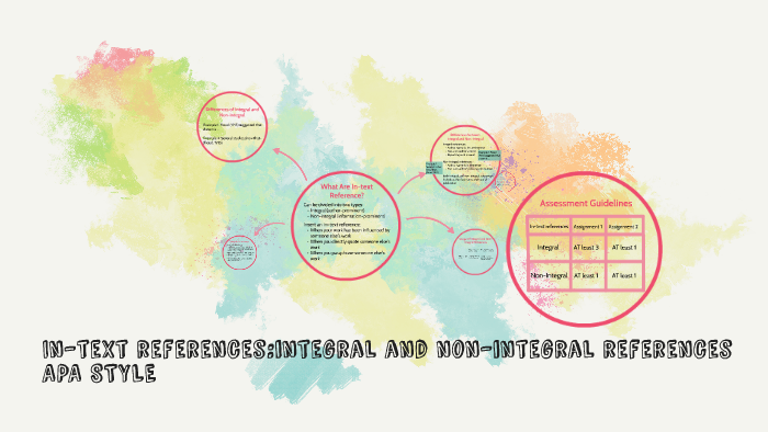 In-text references:integral and non-integral references by alice chu on ...