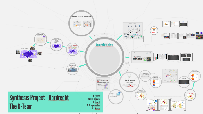 Symp- FINAL-Synthesis Project - Dordrecht by Jade Haayen on Prezi