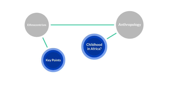 The Anthropology of Childhood by Lesley Gallacher on Prezi