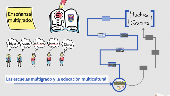 Las escuelas multigrado y la educación multicultural by Edgar Garcia on ...
