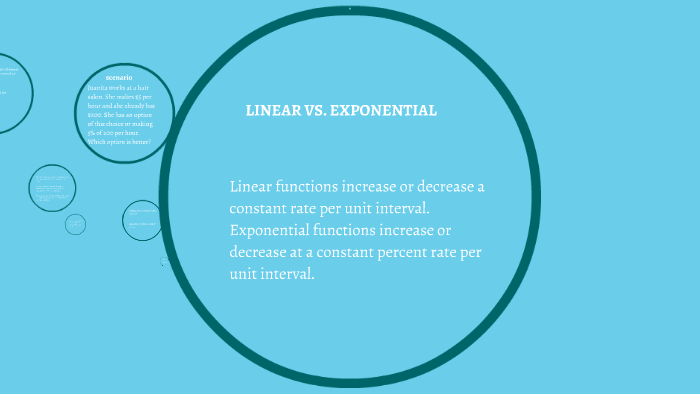LINEAR VS. EXPONENTIAL by nkiru shakir on Prezi