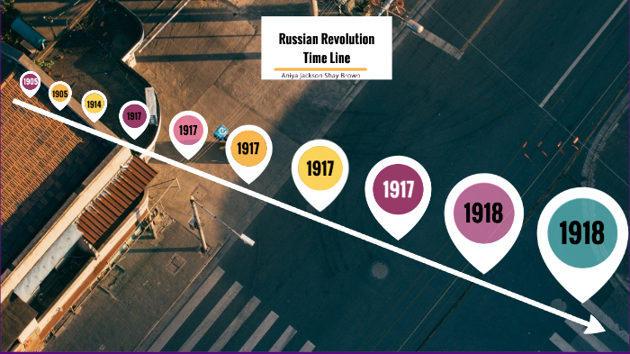 Russian Revolution Timeline by Aniya Jackson on Prezi