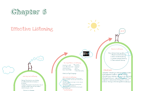 Effective Listening by Sarah Pultz on Prezi