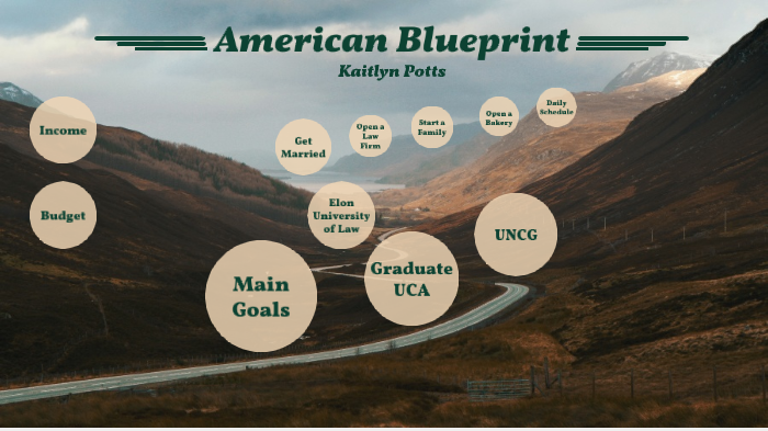 American Blueprint by Kaitlyn Potts on Prezi