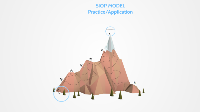 SIOP MODEL - Practice/Application by Juan Ruiz on Prezi