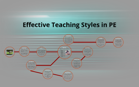 Effective Teaching Styles in PE by Dominic Smith on Prezi