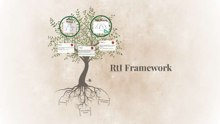 RtI Framework by on Prezi