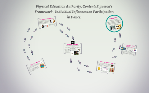 Physical Education Authority. Content: Figueroa's Framework ...