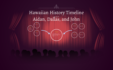 Hawaiian History Timeline by 2k % on Prezi