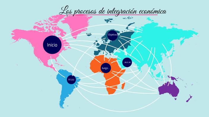PROCESOS DE INTEGRACIÓN ECONÓMICA by milagros gabriela panduropadron on ...