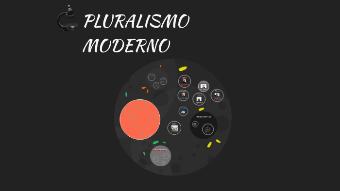 PLURALISMO MODERNO by Nicolas Bernal on Prezi
