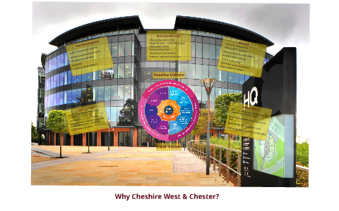 National Graduate Development Programme by Nicky Waters on Prezi