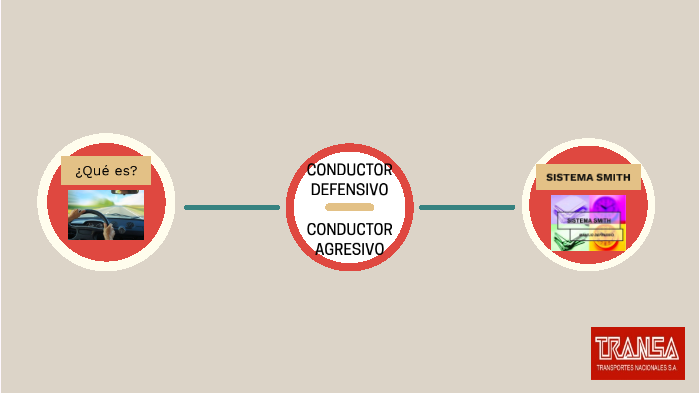 Manejo Defensivo Smith by Karoline Chavez on Prezi