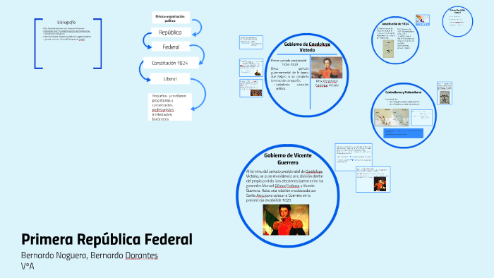 Primera República Federal by Ber Ledesma on Prezi