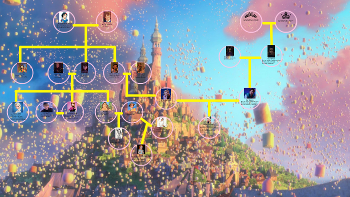 Family Tree by Edgar cuevas on Prezi