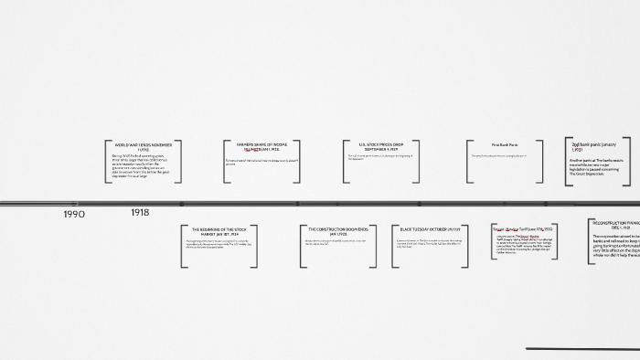 THE GREAT DEPRESSION & NEW DEAL TIMELINE by Ashley Tovar on Prezi