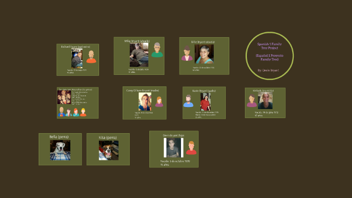 Spanish 1 Family Tree Project by Devin Bryant on Prezi