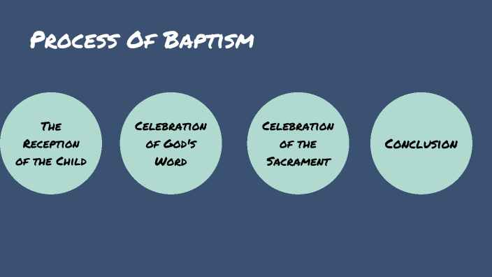 Process Of Baptism by Ruby Etherington on Prezi