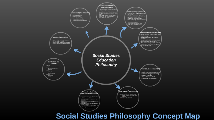 Social Studies Philosophy Concept Map by Hanna Thrasher on Prezi