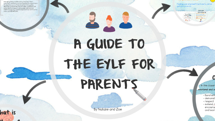 A Guide to the EYLF for Parents by Zoe Huxtable on Prezi