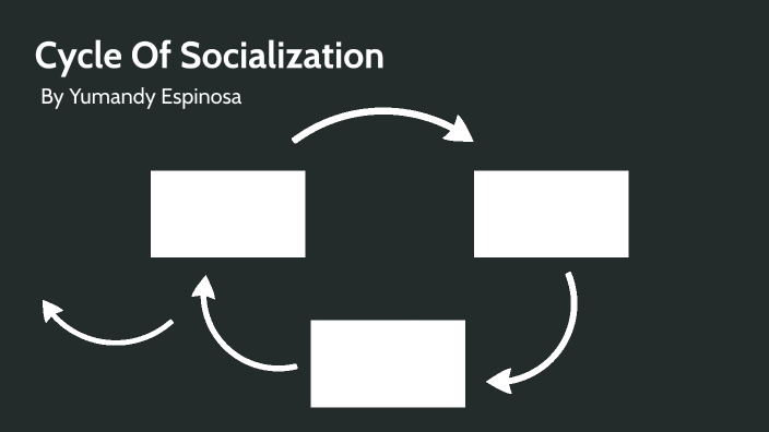Cycle of Socialization by Yumandy Espinosa on Prezi